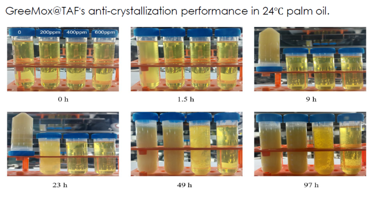 GreenMox@ TAF biobased oil-fats crystallization inhibitor | UniVOOK